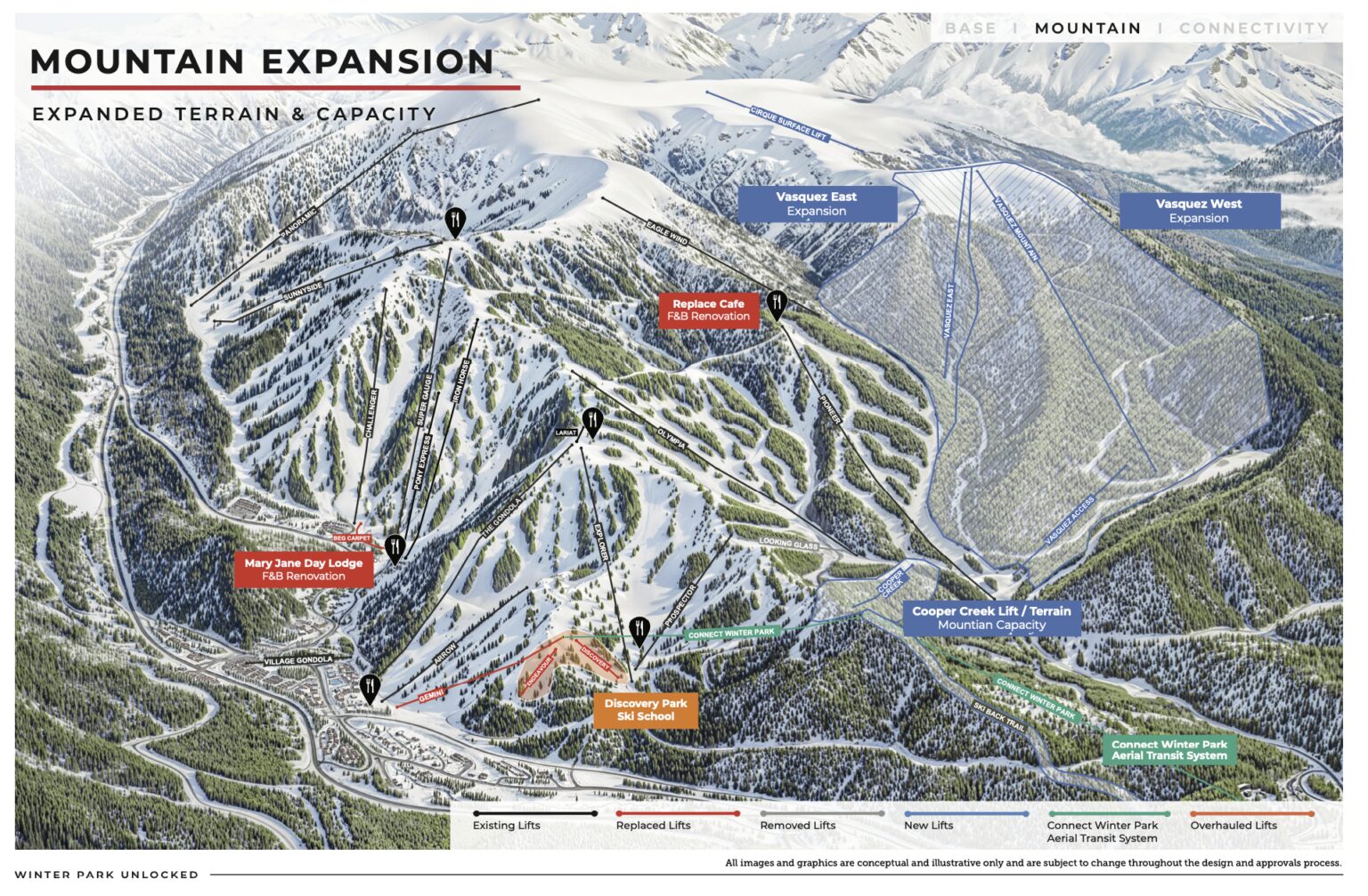 Winter Park Unlocked - Early Stage Priorities - Venture Out