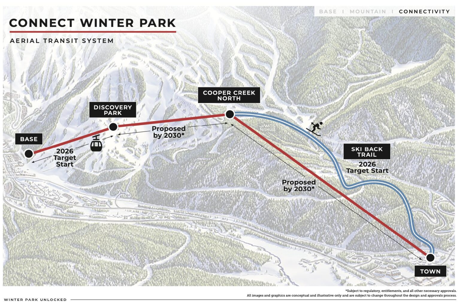 Winter Park Unlocked - Early Stage Priorities - Venture Out